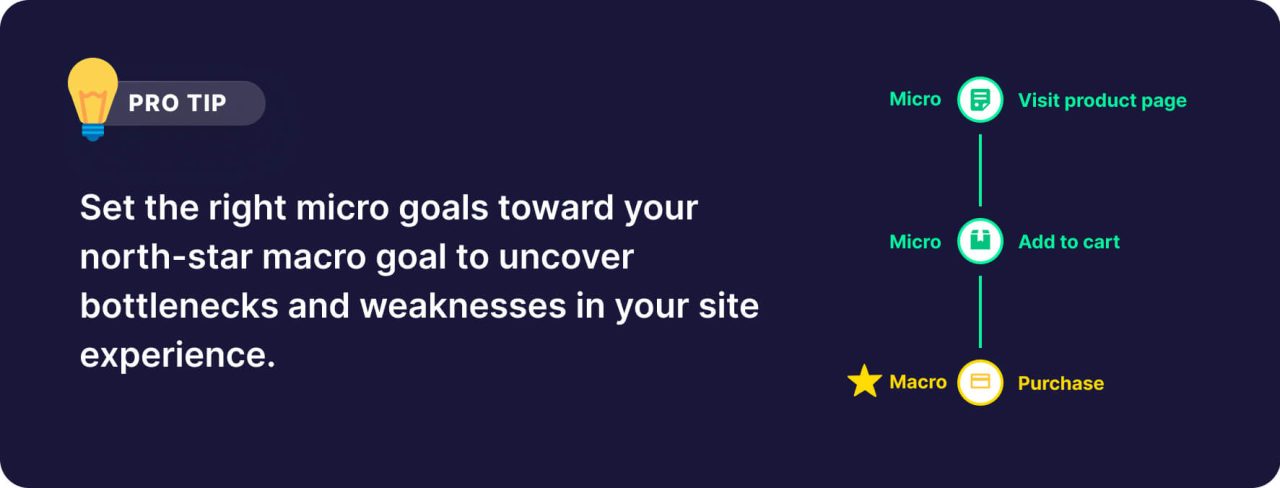 Effective Strategies for How to Set Website Conversion Goals ...